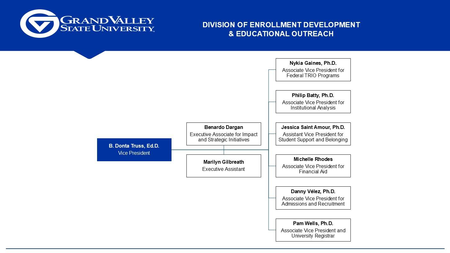 Organizational Charts - Division of Enrollment Development and ...